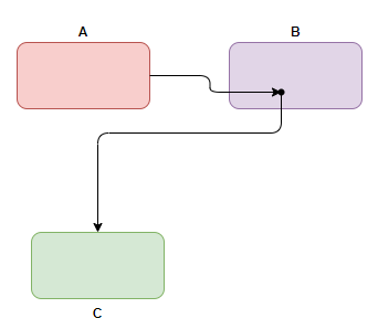 Shape connector lines through other shapes · jgraph drawio-desktop ...
