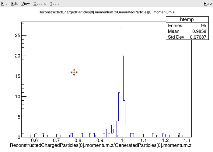 feat: use modified true momentum as tracking seed parameter by wdconinc · Pull Request #399 ...
