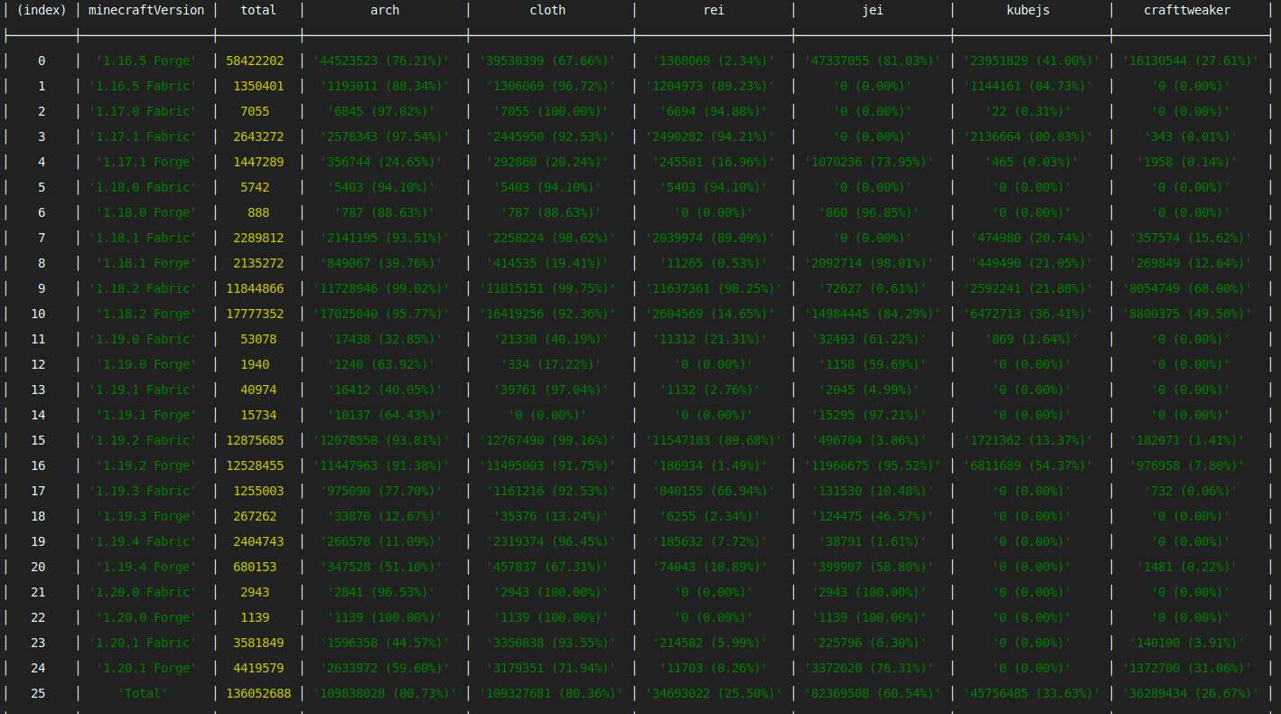 AppleSkin exhaustion underlay appears in front of hunger bar · Issue #38 · RaphiMC ...