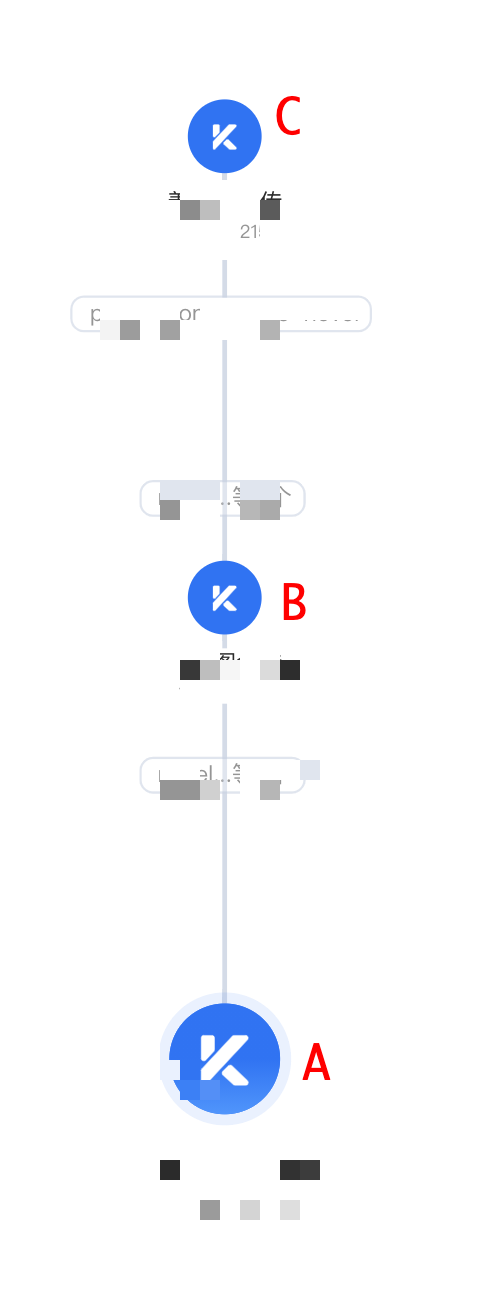 The edges of two nodes will cross · Issue #292 · vasturiano/react-force ...