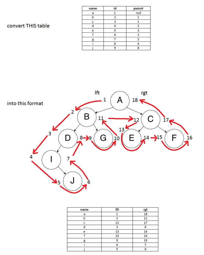 GitHub - aleksandar83p/HierarchicallyStructuredTable: Recursion example