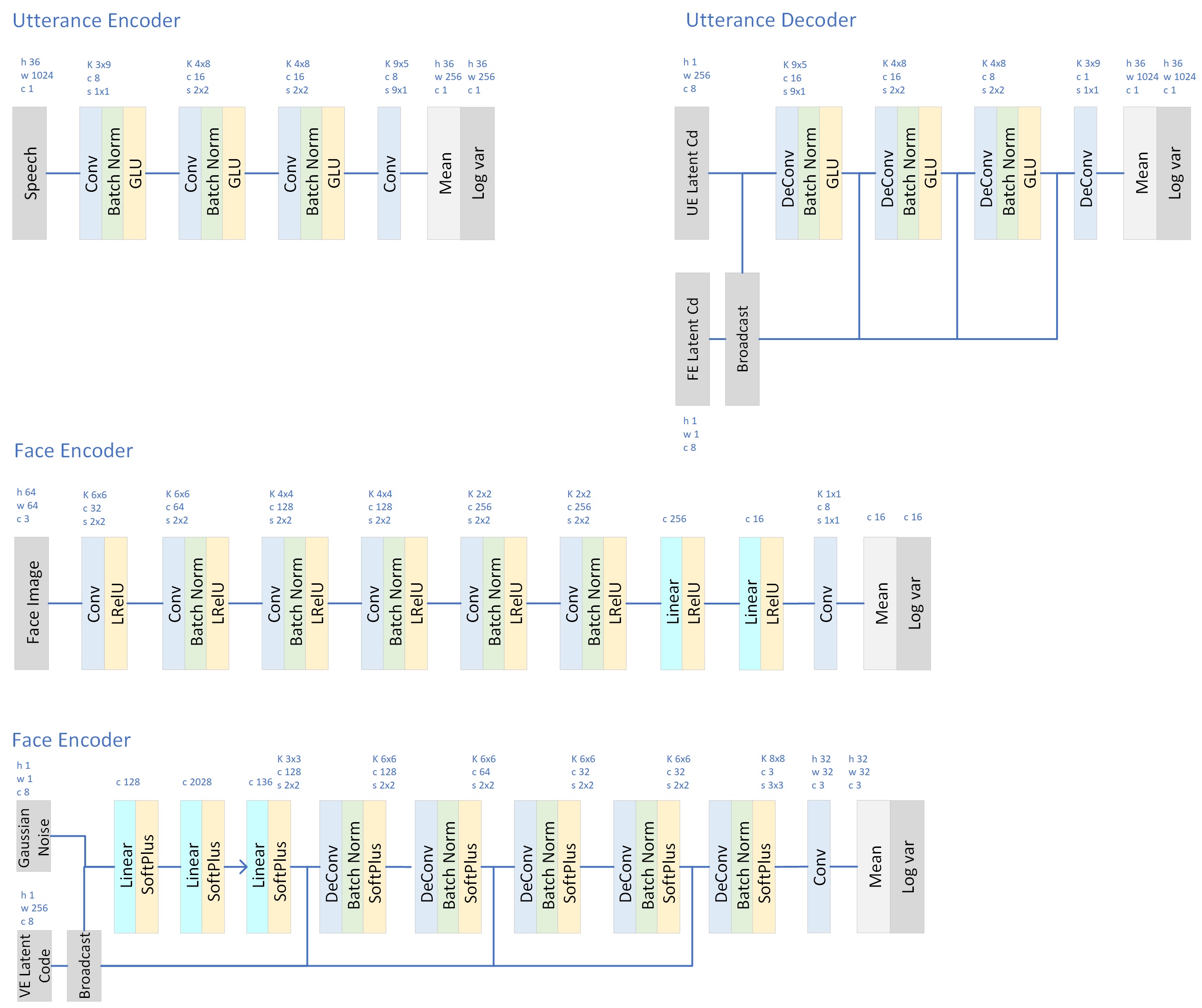GitHub - ChetanMJ/Cross-Modal-Conversion-Between-Voice-and-Face ... GitHub - ChetanMJ/Cross-Modal-Conversion-Between-Voice-and-Face ...
