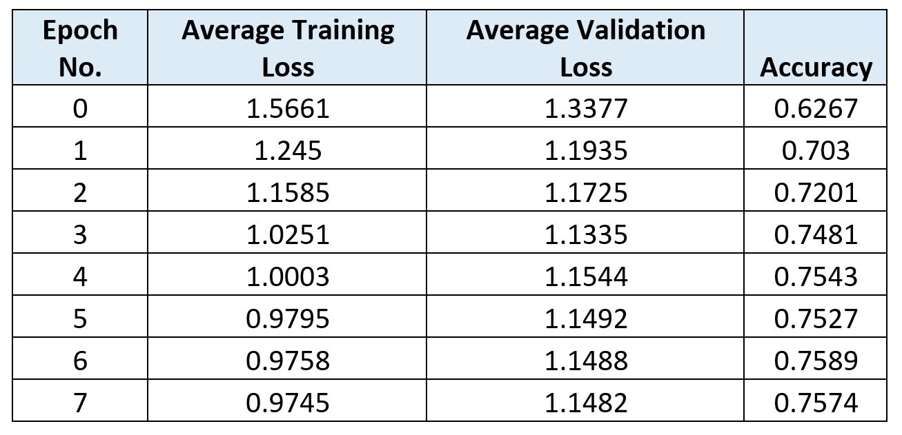 GitHub - ChetanMJ/NLP-CNN-for-Sentence-Classification: Convolution ...