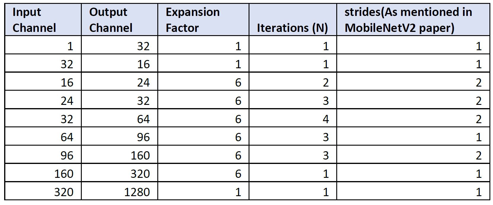 GitHub - ChetanMJ/NLP-CNN-for-Sentence-Classification: Convolution ...