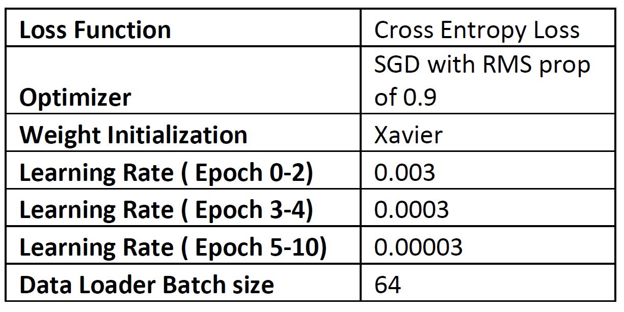 GitHub - ChetanMJ/NLP-CNN-for-Sentence-Classification: Convolution ...