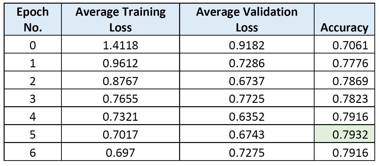 GitHub - ChetanMJ/NLP-CNN-for-Sentence-Classification: Convolution ...
