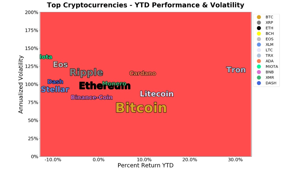 GitHub - Orosenthal/Crypto-Currency-Analysis-example: Cryptocurrency exploratory data analysis ...