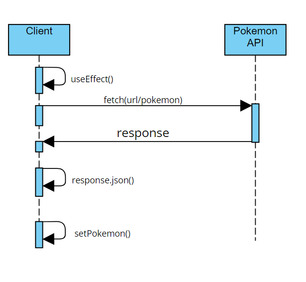 GitHub - dantran16/pokemon-image-api: backend application