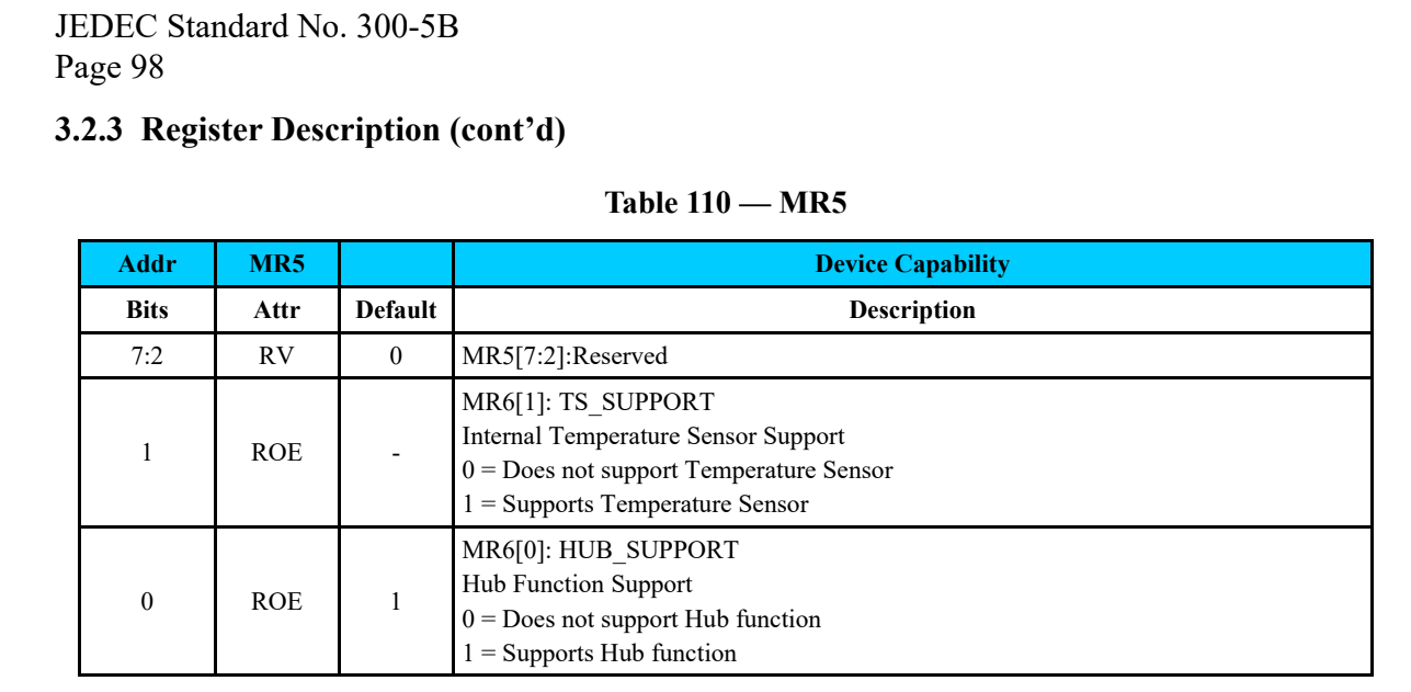 Display DDR5 memory modules temperature · Issue #302 · memtest86plus ...