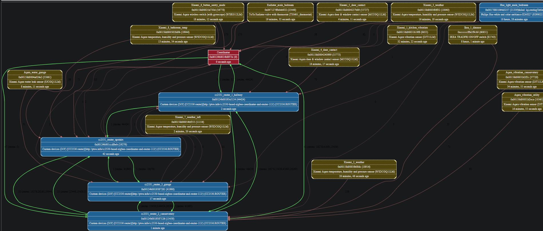 CC2531 crashed, then now "MAC transaction expired' (240)" with Moes Tuya TS0601 radiator valve ...
