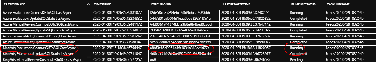 Durable Entities Suddenly Stopped De Queuing Messages From Control Queue · Issue 1213 · Azure