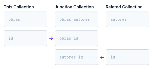 Wrong count in drawer of M2M · Issue #17028 · directus/directus · GitHub