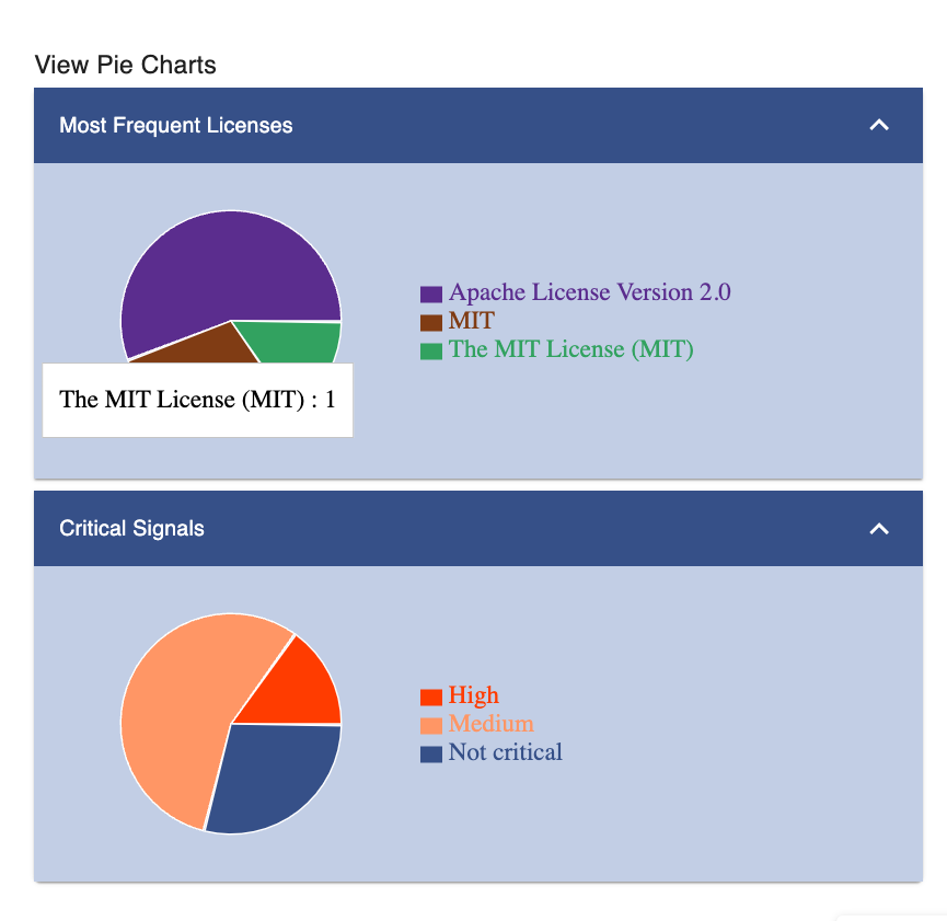 Improve styling of Pie Chart · Issue #1092 · opossum-tool/OpossumUI ...