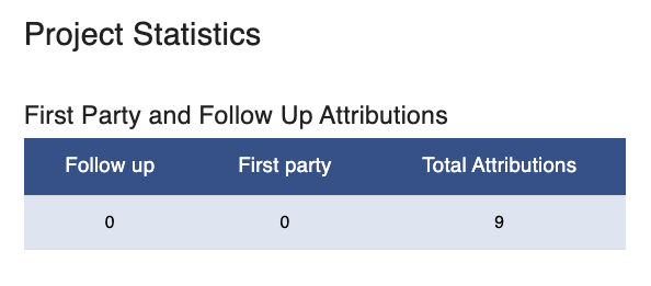 Add number of incomplete attributions to table in statistics popup ...
