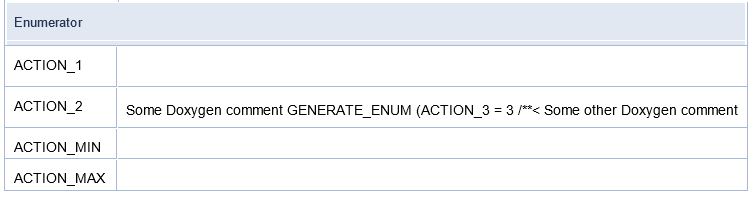 Incorrect Parsing Of C Enum Comments Defined Using A Macro · Issue 6764 · Doxygendoxygen · Github