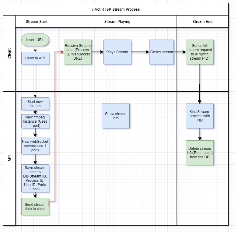 GitHub - ekel7/RTSP-Player