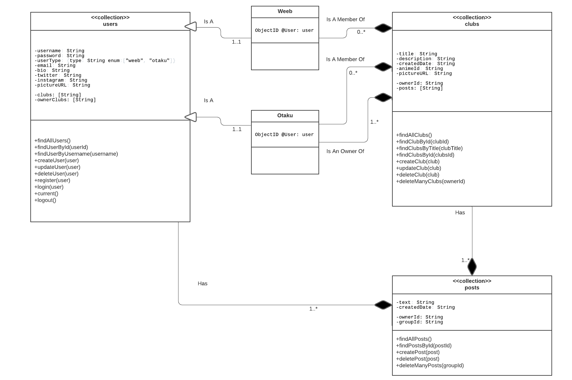 GitHub - afoGroup/webdev-sp21-afo-server