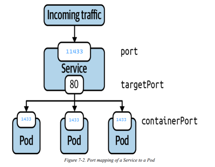Change SQL MI AKS LB port from 1433 to non-standard · Issue #763 ...