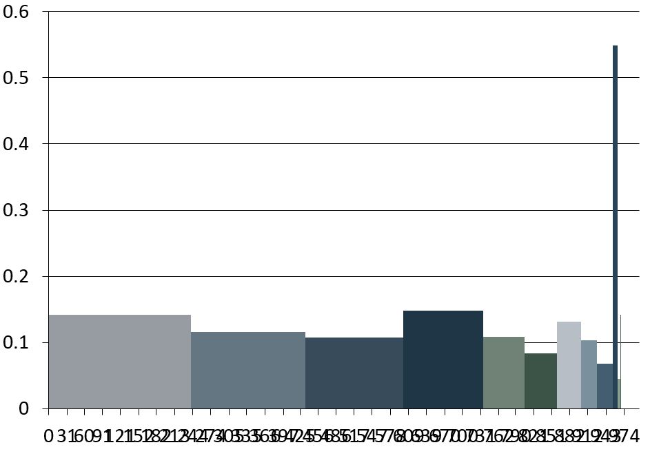 x-axis values in a chart · Issue #433 · scanny/python-pptx · GitHub