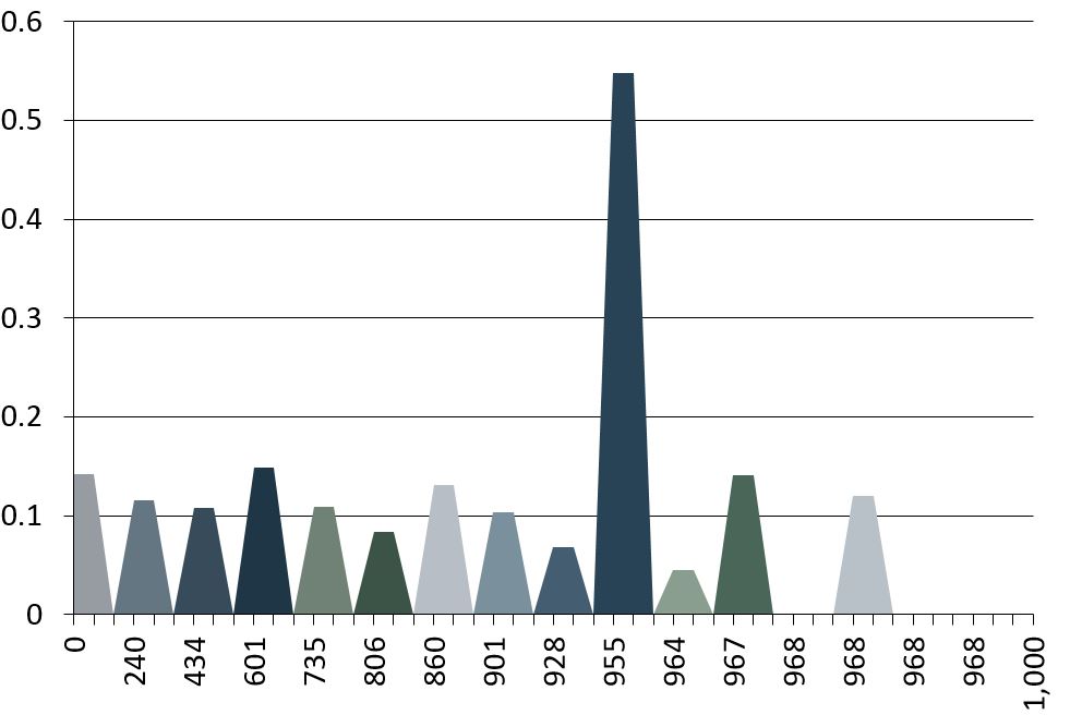 x-axis values in a chart · Issue #433 · scanny/python-pptx · GitHub