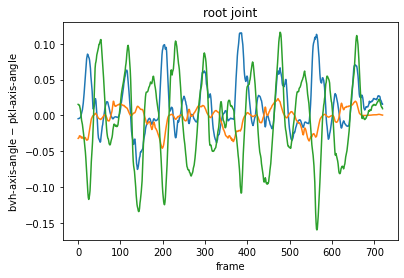 bvh2smpl · Issue #4 · KosukeFukazawa/smpl2bvh · GitHub