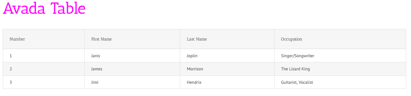 Avada Responsive Table for Phones · GitHub