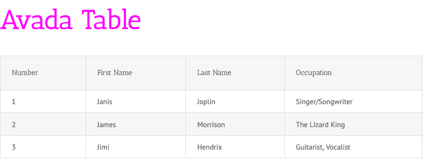 Avada Responsive Table for Phones · GitHub