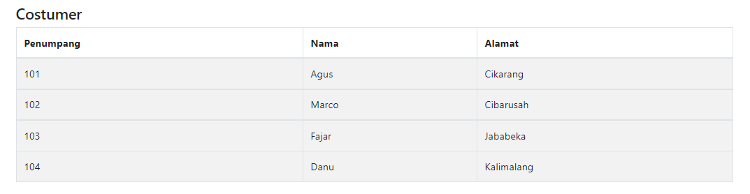 GitHub - sabarbudiman/sistem_pembelian_tiket