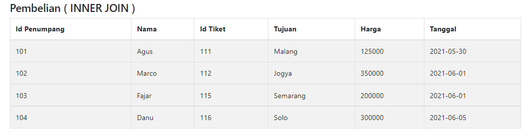 GitHub - sabarbudiman/sistem_pembelian_tiket