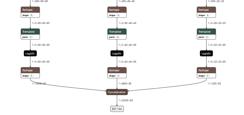 [converter] support inplace operations · Issue #105 · alibaba/TinyNeuralNetwork · GitHub