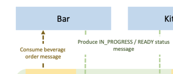 Peer Review 2 · Issue #31 · OpenLiberty/guide-microprofile-reactive-messaging · GitHub