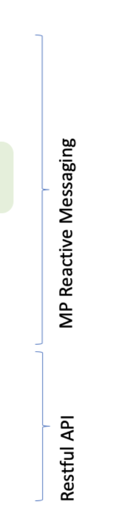 Peer Review - Linux · Issue #66 · OpenLiberty/guide-microprofile-reactive-messaging · GitHub