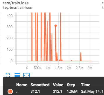 Questions of calculating the loss of padded part when model performed pre-training · Issue #346 ...