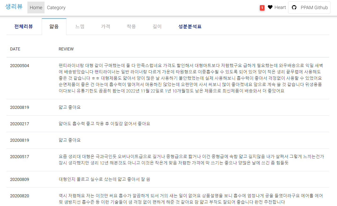 GitHub - WISETICT-PPAM/Web: PPAM 서비스를 위한 웹사이트 구축