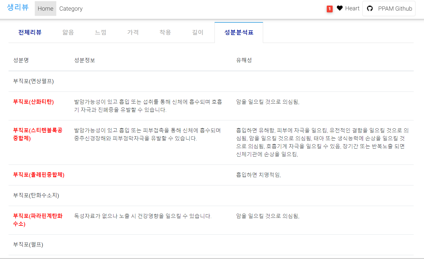 GitHub - WISETICT-PPAM/Web: PPAM 서비스를 위한 웹사이트 구축