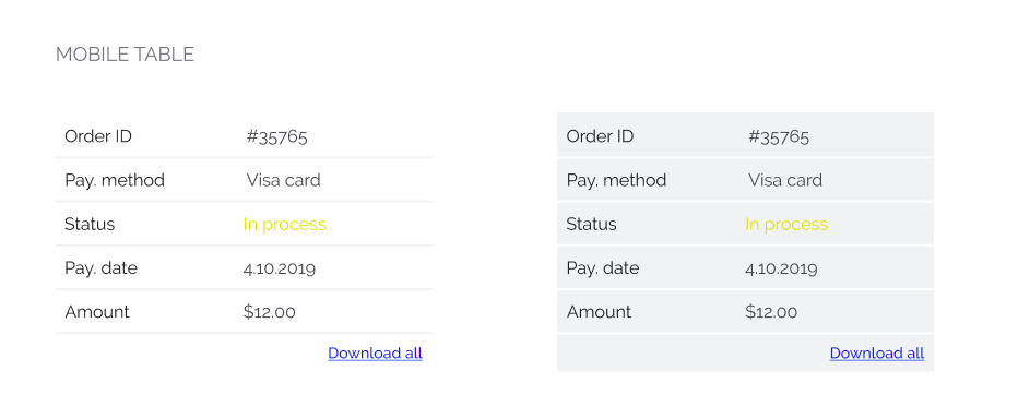 [FEATURE] Apply new design for table mobile view · Issue #1496 · vuestorefront/storefront-ui ...