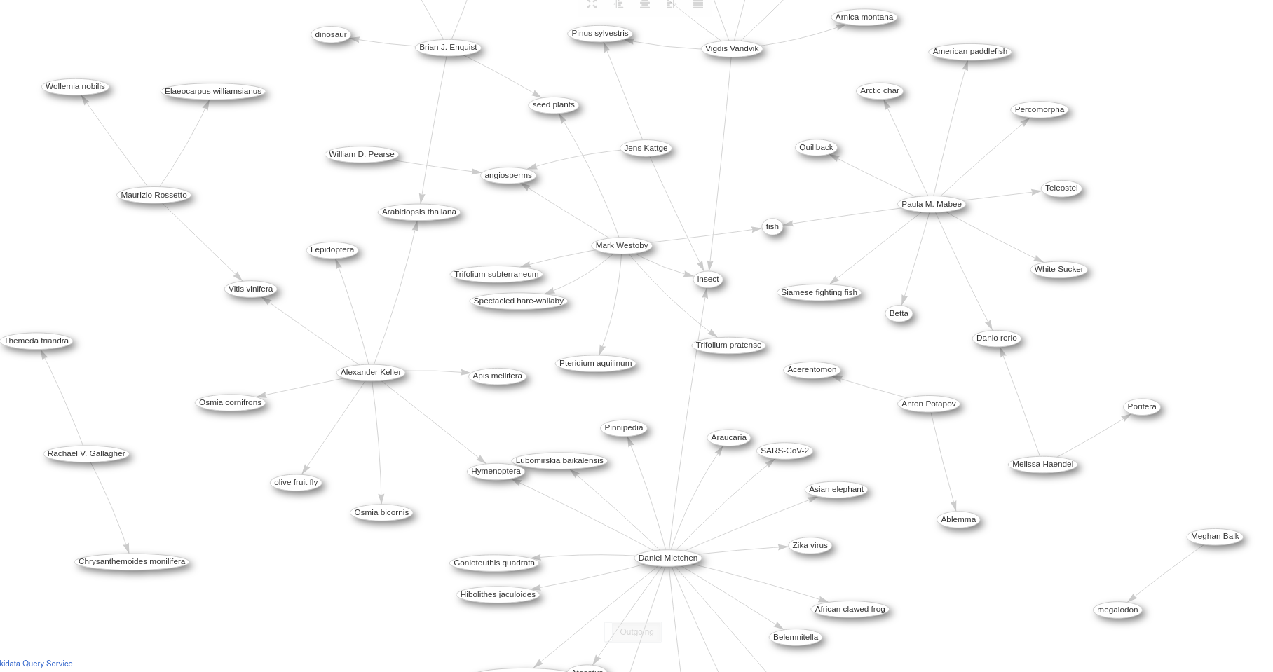 add taxonomic expertise to profiles/maps · Issue #14 · open-traits-network/open-traits-network ...