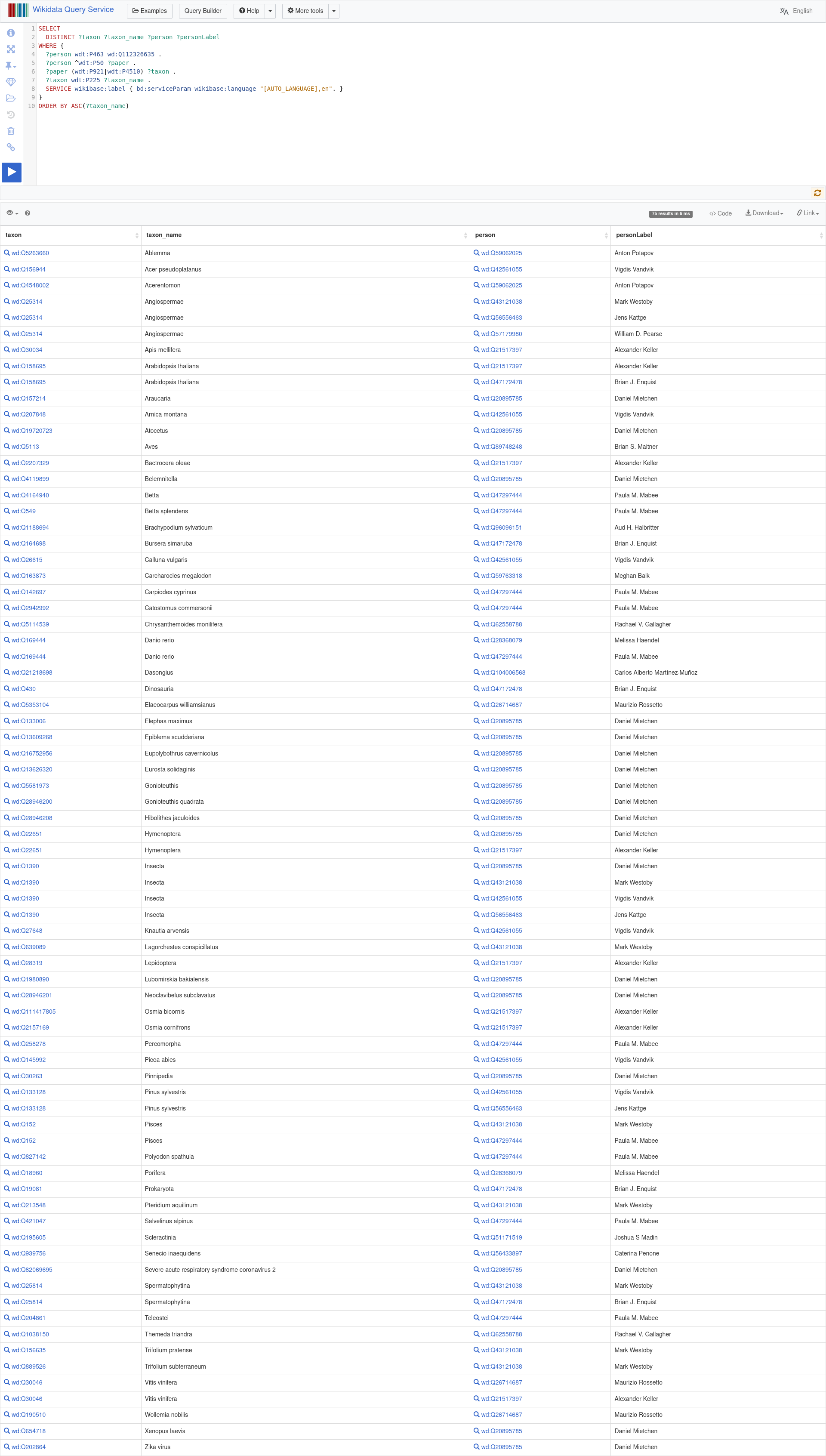 add taxonomic expertise to profiles/maps · Issue #14 · open-traits-network/open-traits-network ...