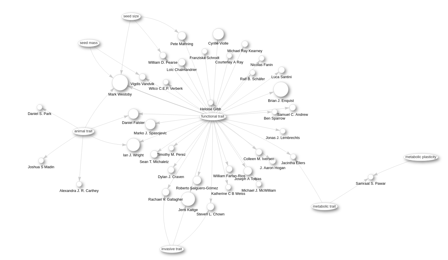 I'd like to ... add plant traits information to member profiles · Issue #197 · open-traits ...