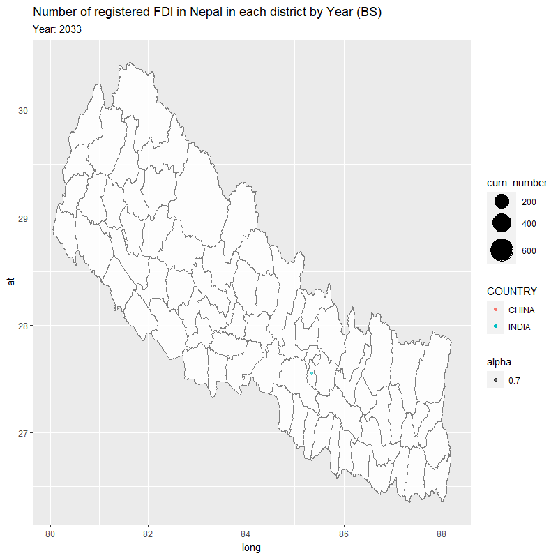 GitHub - AlabhyaMe/FDI_animation