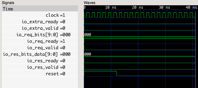 [bug] Verilator 0 Width Signals In Decoupled Bundle Lead To Incorrect Peek · Issue 247
