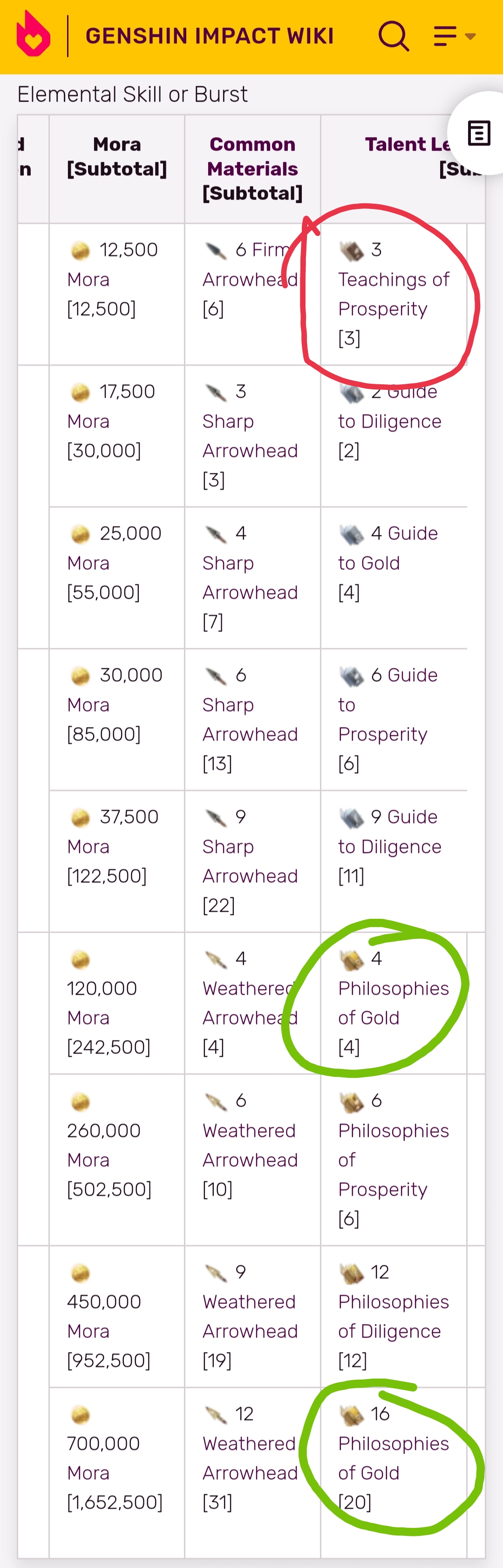 talent Material - traveler geo · Issue #206 · MadeBaruna/paimon-moe · GitHub