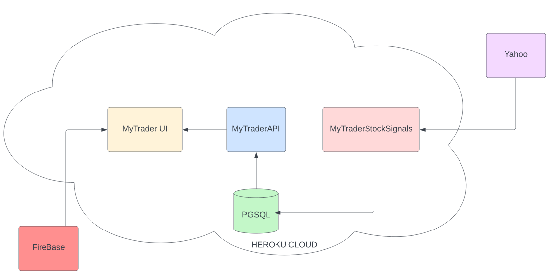GitHub - adanisman/MyTraderUI: Trading Platform App Using React