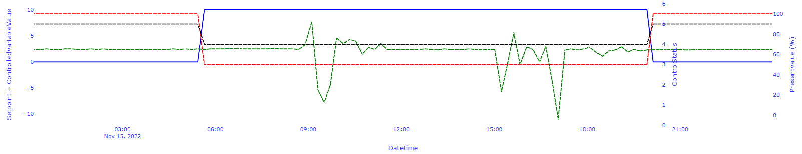 Seconday axis ticker on chart · Issue #3958 · plotly/plotly.py · GitHub