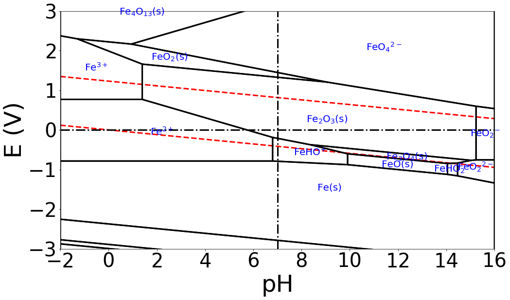 involve solid state hydroxide in pourbaix diagram · Issue #1682 · materialsproject/pymatgen · GitHub