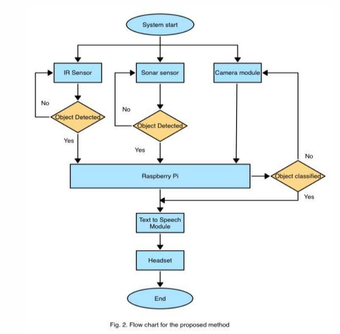 GitHub - NiharMajalikar/Face-Recognition-Glasses