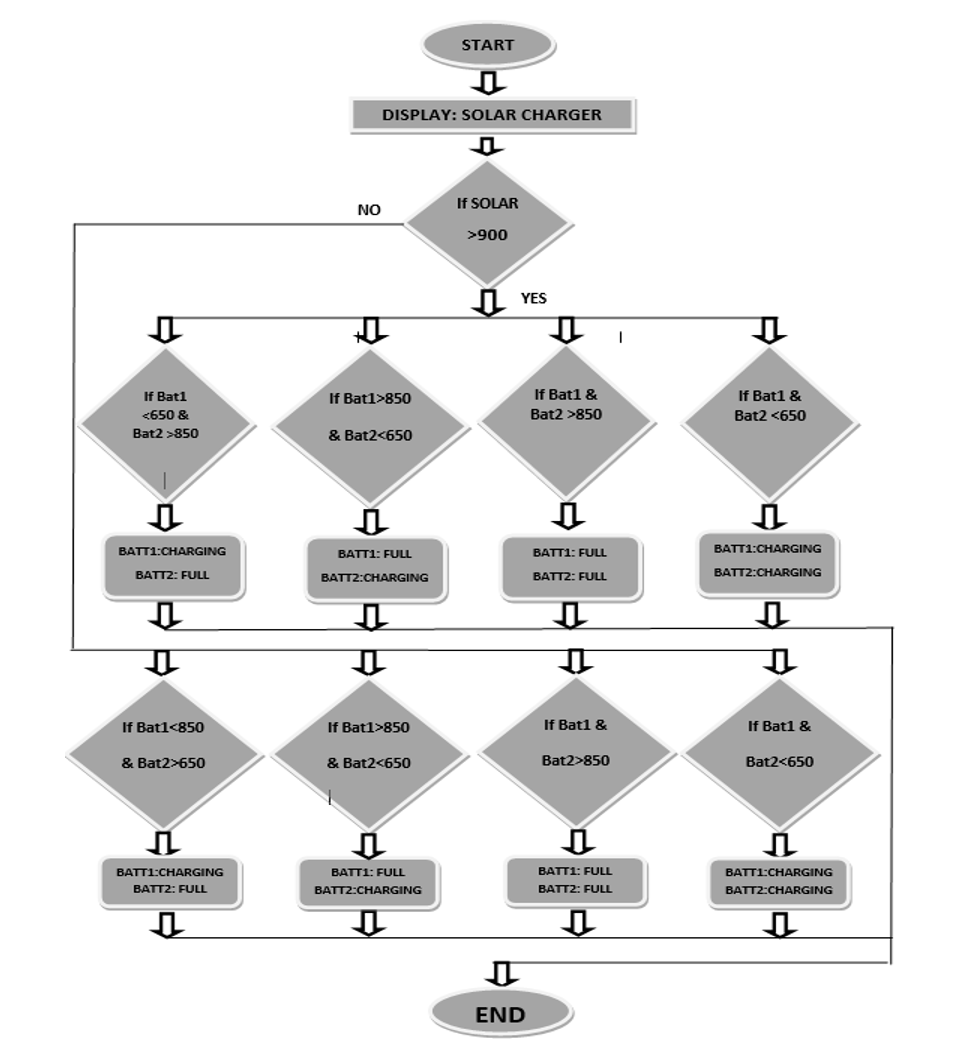 GitHub - NiharMajalikar/Solar-Home-Lighting-system