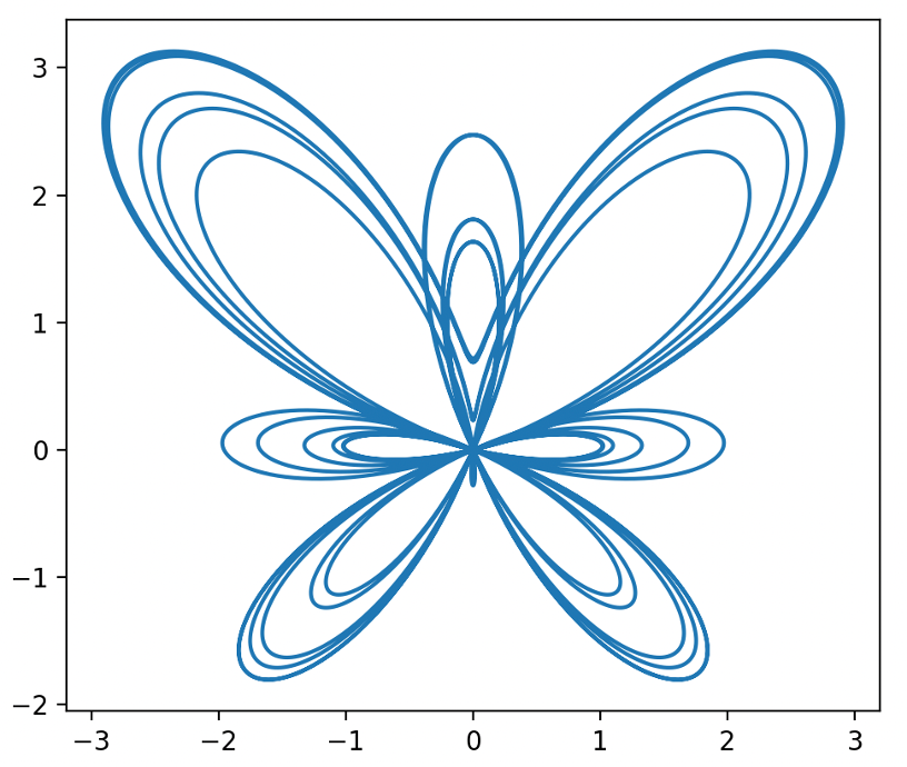 GitHub - mulchmite128/Christ-Church-Oxford-Python-Challenge: My ...