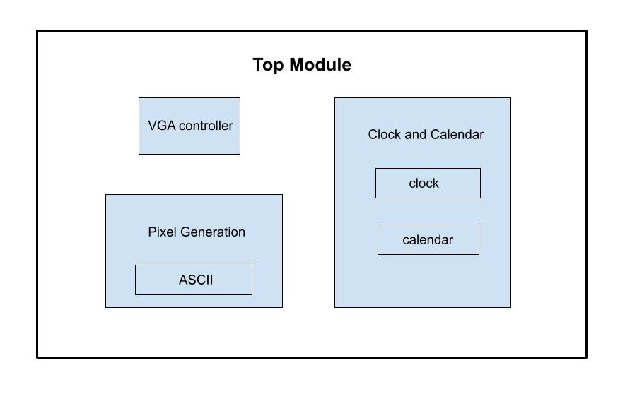 GitHub - GeorgieYan/VGA_Clock_Calendar