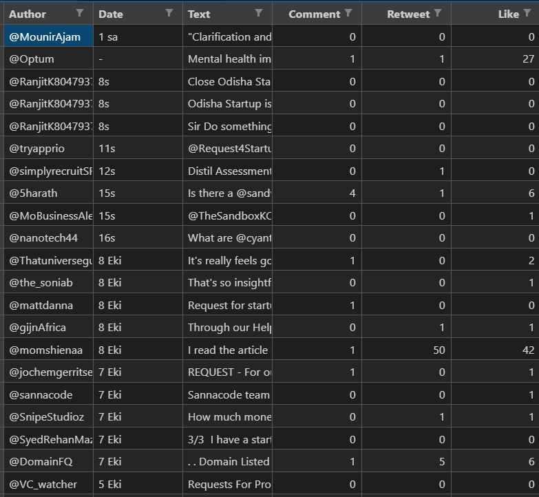 GitHub - ksarica/Django-Tweet-Scraper: This project is for scraping ...